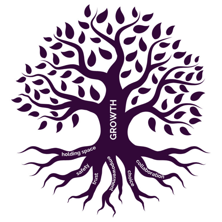 Embodied Processing Healing Through Writing